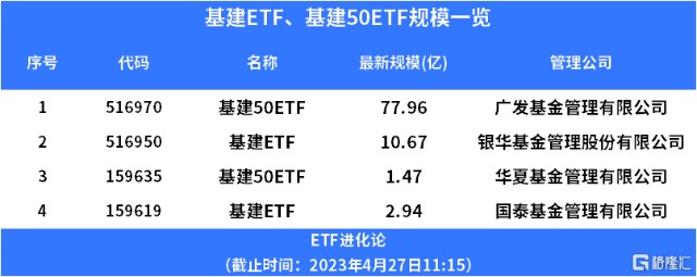 大基建拉升，基建50ETF、基建ETF今年涨25%_财富号_东方财富网