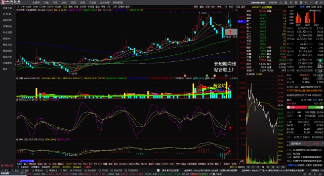 协创数据300857长短期均线“粘合顺上↑”看多跟踪。_财富号_东方财富网