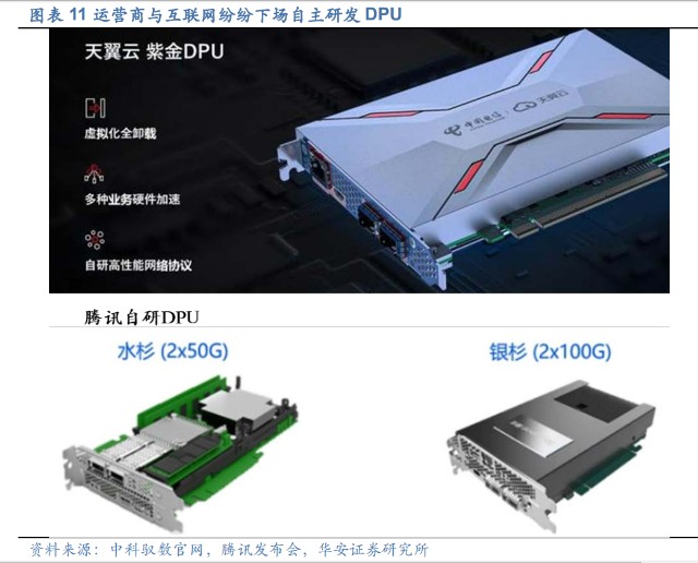 左江科技研究报告：算力领域的璀璨明珠，DPU放量乘势而起_财富号_东方财富网