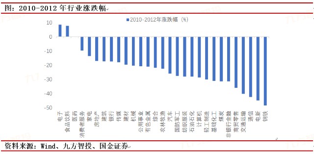 投资大格局，了解A股规律：中国股市历年行情回顾（一）_财富号_东方财富网