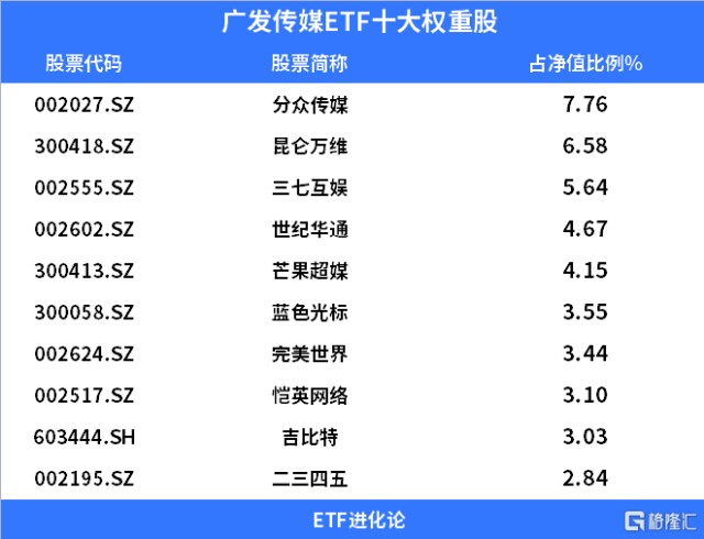 AIGC工具应用正式落地，影视ETF飙涨6%_财富号_东方财富网