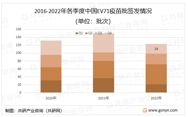 一文带你详细了解2022年EV71疫苗行业发展现状及前景_财富号_东方财富网