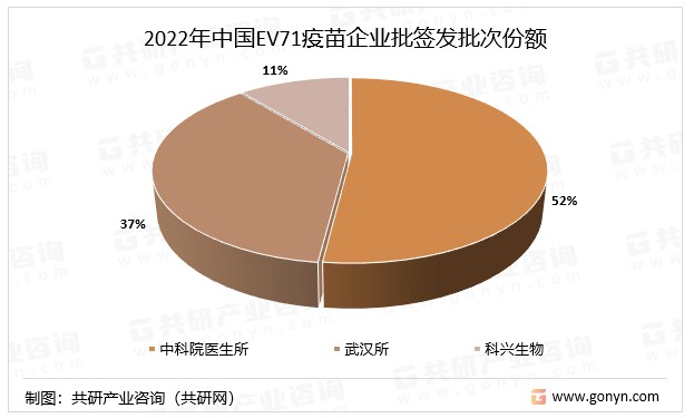 一文带你详细了解2022年EV71疫苗行业发展现状及前景_财富号_东方财富网
