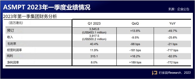 营收最高34.7亿！爱思强、ASMPT、K&S披露最新业绩_财富号_东方财富网