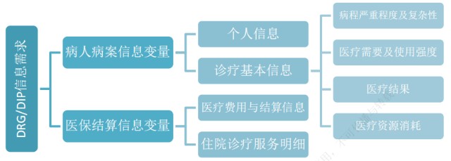 DRG/DIP改革推进！医疗信息化厂商能吃饱吗？_财富号_东方财富网