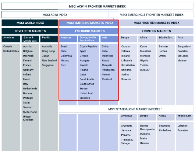MSCI中国指数调整出炉：港股仅纳入中远海控、京东物流_财富号_东方财富网