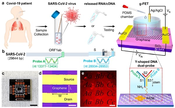微纳器件光刻好助手——MicroWriterML3_财富号_东方财富网