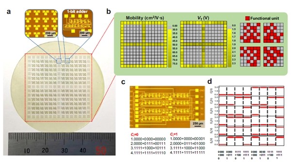 微纳器件光刻好助手——MicroWriterML3_财富号_东方财富网