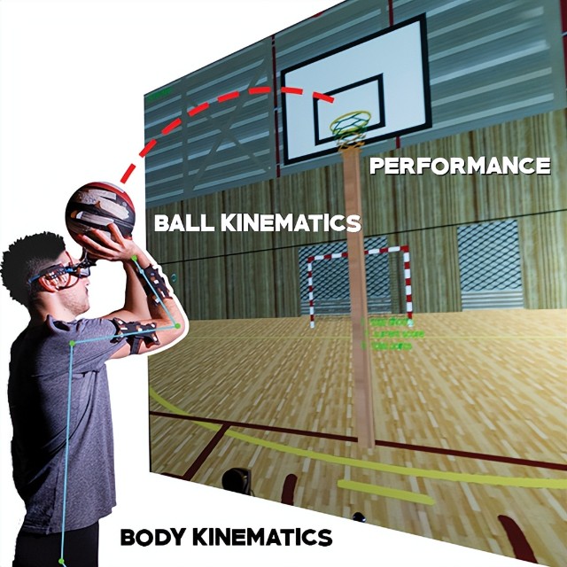 利用VR模拟识别篮球天赋，找到下一位斯蒂芬库里_财富号_东方财富网