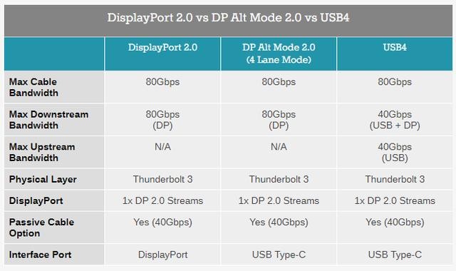 视频电子标准协会发布USB4.0 DP Alt Mode标准规范_财富号_东方财富网
