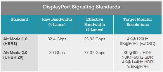 视频电子标准协会发布USB4.0 DP Alt Mode标准规范_财富号_东方财富网
