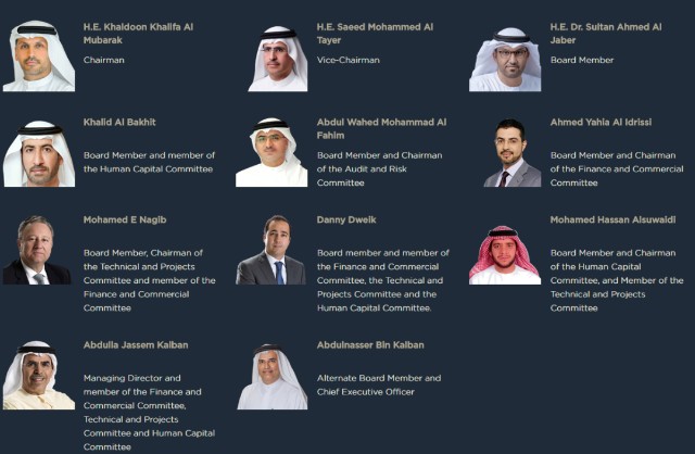 【SHMET百科】有色龙头企业盘点——阿联酋环球铝业_财富号_东方财富网