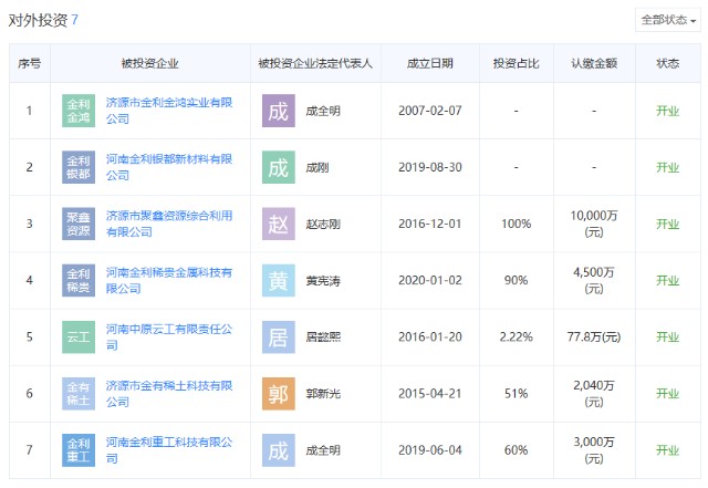 【SHMET百科】有色龙头企业盘点——金利金铅_财富号_东方财富网