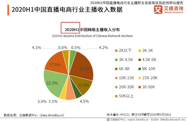 分析师解答：报告里的Q1\Q2\Q3\Q4\H1\H2以及2020E是什么意思？_财富号_东方财富网