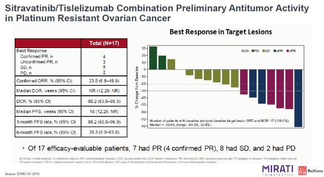干货！百济神州的早期研发管线和研究项目（附PPT）_财富号_东方财富网
