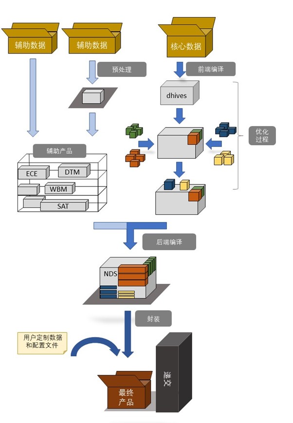 新知丨揭秘NDS地图编译（上）_财富号_东方财富网