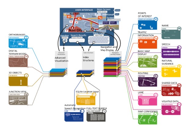 新知丨揭秘NDS地图编译（上）_财富号_东方财富网