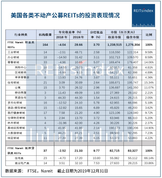 独家重磅丨公募基础设施REITs促进构建双循环格局建设发展_财富号_东方财富网