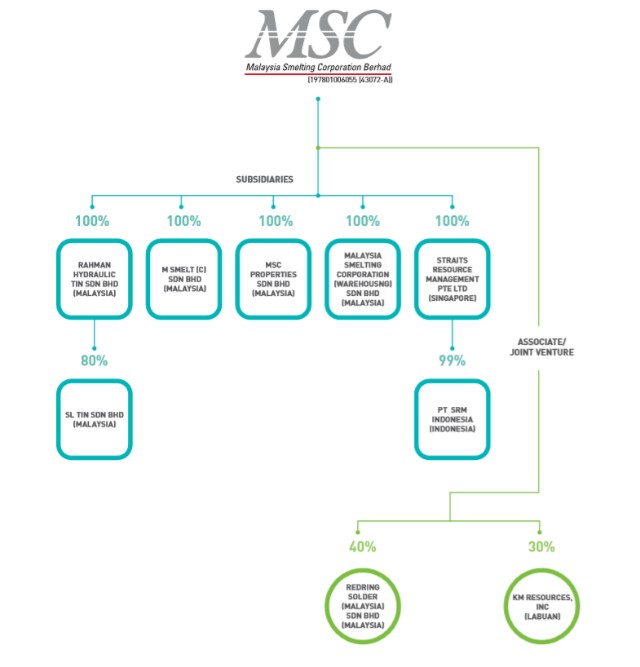 【SHMET百科】有色龙头企业盘点——马来西亚冶炼集团_财富号_东方财富网