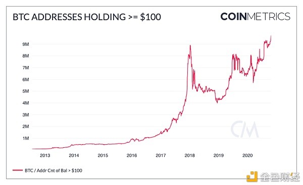 Matrix BTC 正趋向于被用作价值存储 而非交易媒介？_财富号_东方财富网