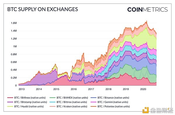 Matrix BTC 正趋向于被用作价值存储 而非交易媒介？_财富号_东方财富网