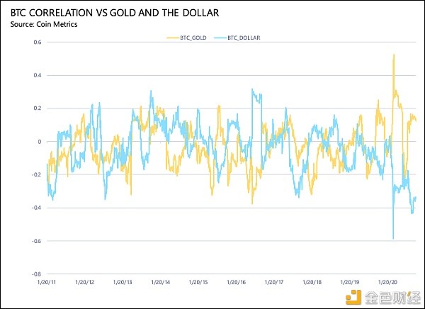 Matrix BTC 正趋向于被用作价值存储 而非交易媒介？_财富号_东方财富网