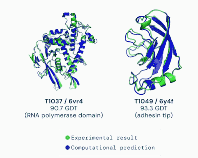 震惊科学界！DeepMind AI破解「蛋白质折叠」难题，攻克生物学50年巨大挑战_财富号_东方财富网