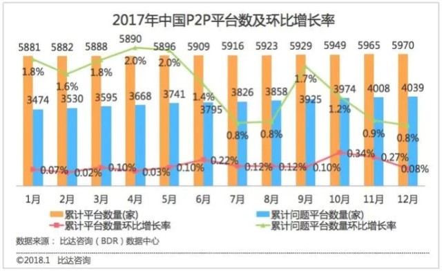 13年P2P，8000亿待收回_财富号_东方财富网