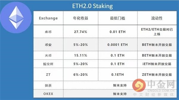 ETH突破700美元 你还不了解ETH2.0吗？_财富号_东方财富网