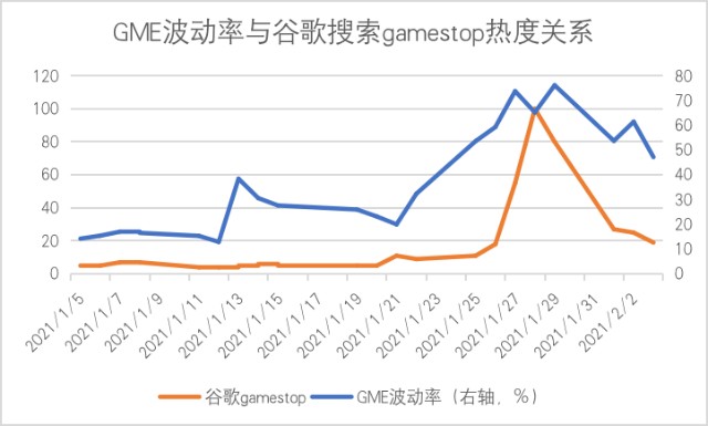 游戏驿站GAMESTOP（GME）事件核心问题分析与评价 | 研究报告_财富号_东方财富网