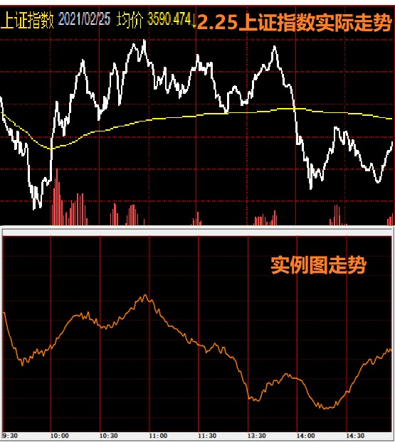 上证指数量化参考-2月26日模拟图_财富号_东方财富网