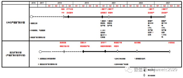 国际LNG运输市场的一周“双王炸”丨航运界_财富号_东方财富网