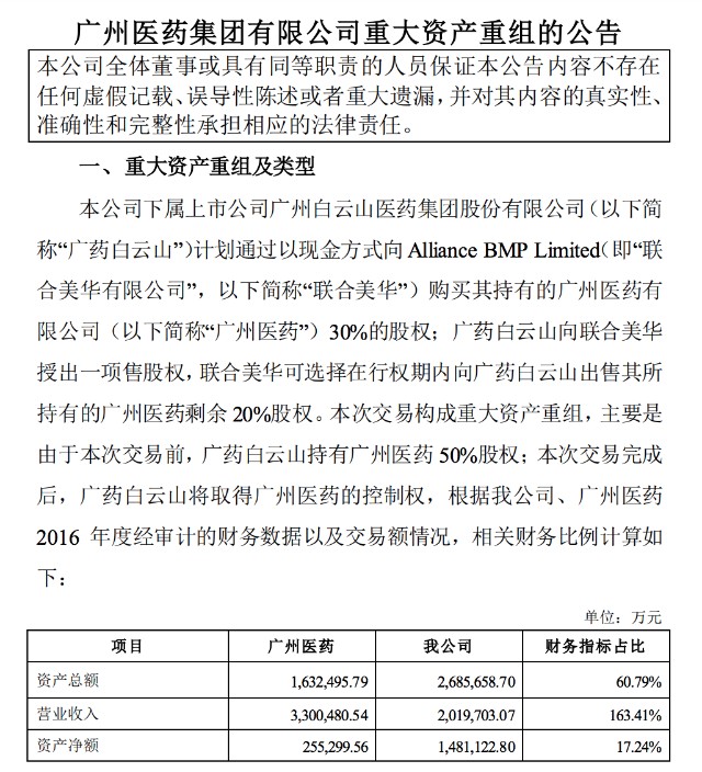广州医药赴港递交招股书：白云山持股超70%，销售成本高企_财富号_东方财富网