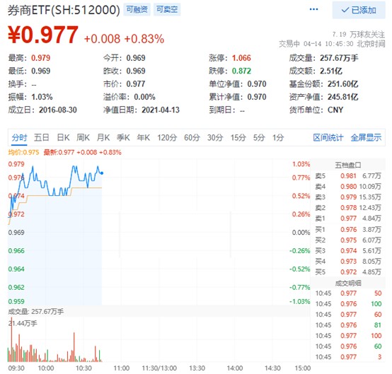券商首季“开门红”！浙商证券净利预增三成，还有券商被预测增速超200%_财富号_东方财富网