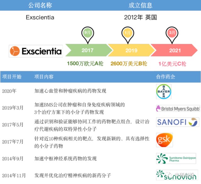 人工智能（AI）给药物研发带来了哪些成果_财富号_东方财富网