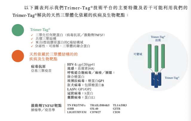 三叶草生物招股书：年亏损超9亿，新冠候选疫苗最快年底上市_财富号_东方财富网