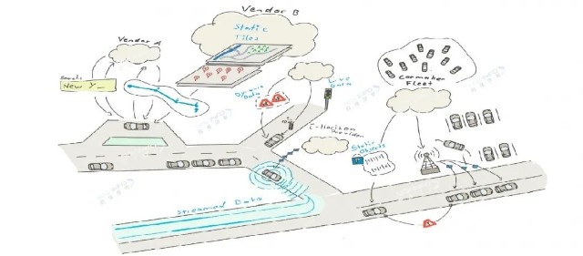 新知丨NDS.Live地图编译_财富号_东方财富网