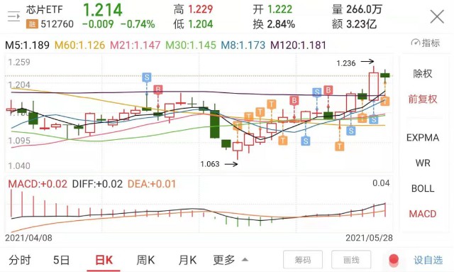 网格交易44期—周总结，本周洋洋洒洒，自动卖出大于买入，落袋为安~_财富号_东方财富网