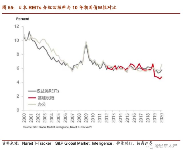 万字解读丨产业园公募REITs深度分析_财富号_东方财富网