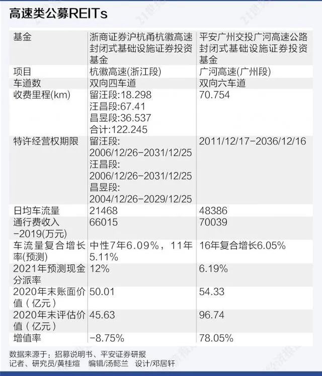 公募REITs底层资产大解析！_财富号_东方财富网