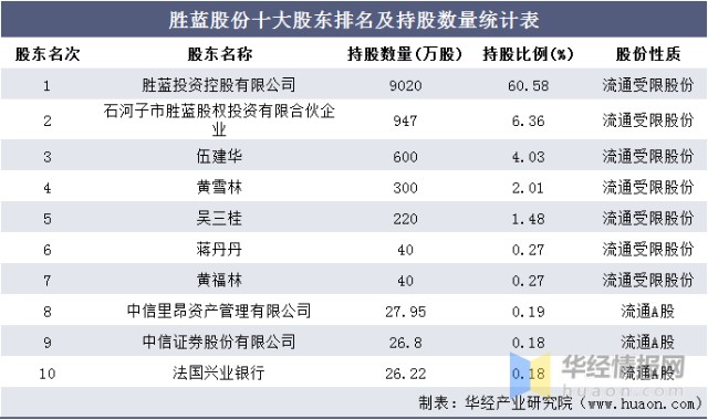 2017-2020年胜蓝股份（300843）总资产、总负债、营业收入、营业成本及净利润统计_财富号_东方财富网