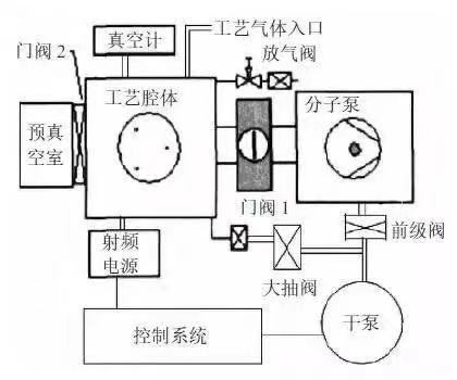 肇万研究札记： PEVCD_财富号_东方财富网