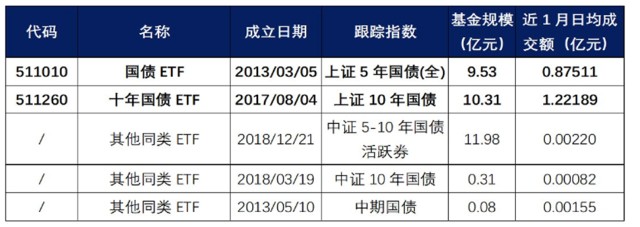 债券ETF实时IOPV，有何优势？_财富号_东方财富网
