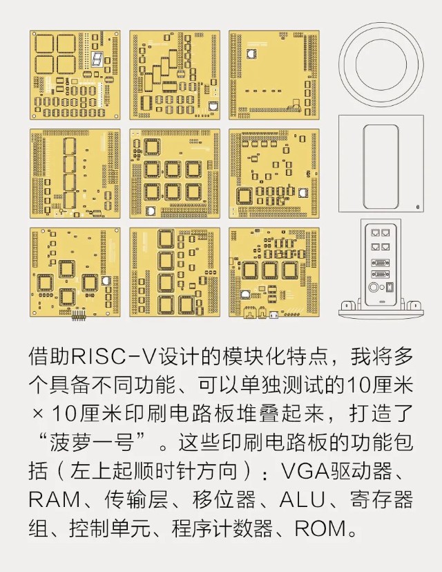 如何打造一个RISC-VCPU？_财富号_东方财富网