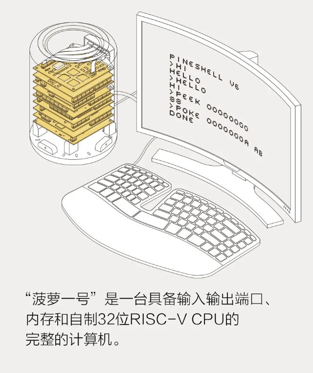 如何打造一个RISC-VCPU？_财富号_东方财富网