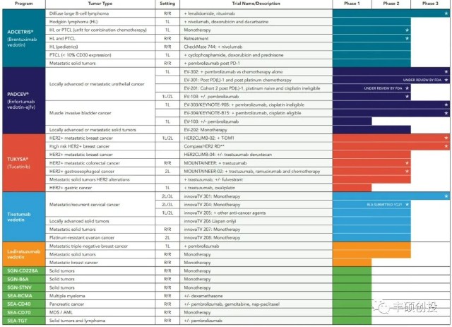 站在全球ADC行业背景下理解荣昌生物RC48出海_财富号_东方财富网