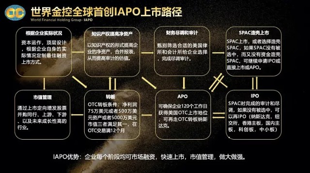独家揭秘！【你所不知道的IAPO轻松融资快速上市捷径】_财富号_东方财富网