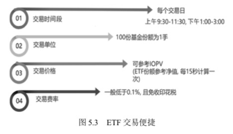 ETF的基础知识——ETF的概况介绍_财富号_东方财富网