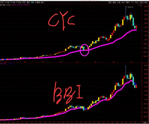你要的指标来了！什么指标最好用？这里全都有_财富号_东方财富网