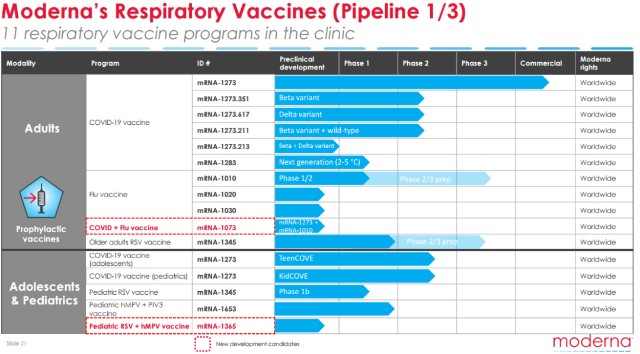 干货！Moderna战略布局及产品管线（附PPT）_财富号_东方财富网